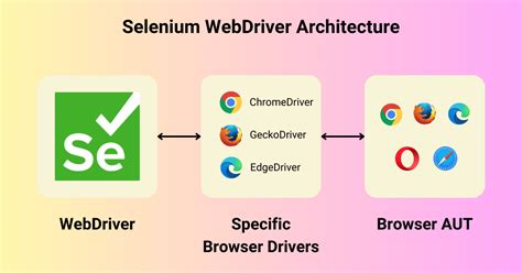 Top 15 Essential Selenium Interview Questions 2025