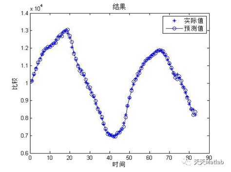 【预测模型】基于蝙蝠算法改进的bp神经网络预测数据matlab源码matlab仿真博客的技术博客51cto博客