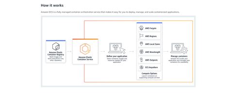 Amazon ECS Startup Stash