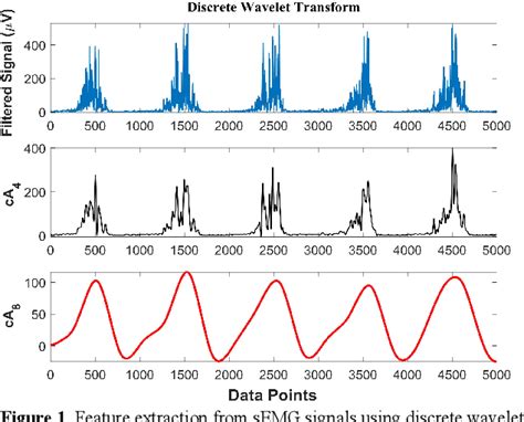 Figure 1 From An Attention Based Bidirectional Lstm Model For