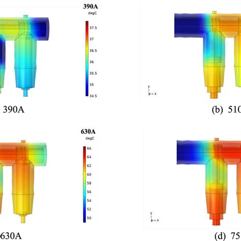 Temperature Field Distribution At Different Currents Download