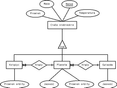 Diagramy Er Bazy Danych I Apohllopl
