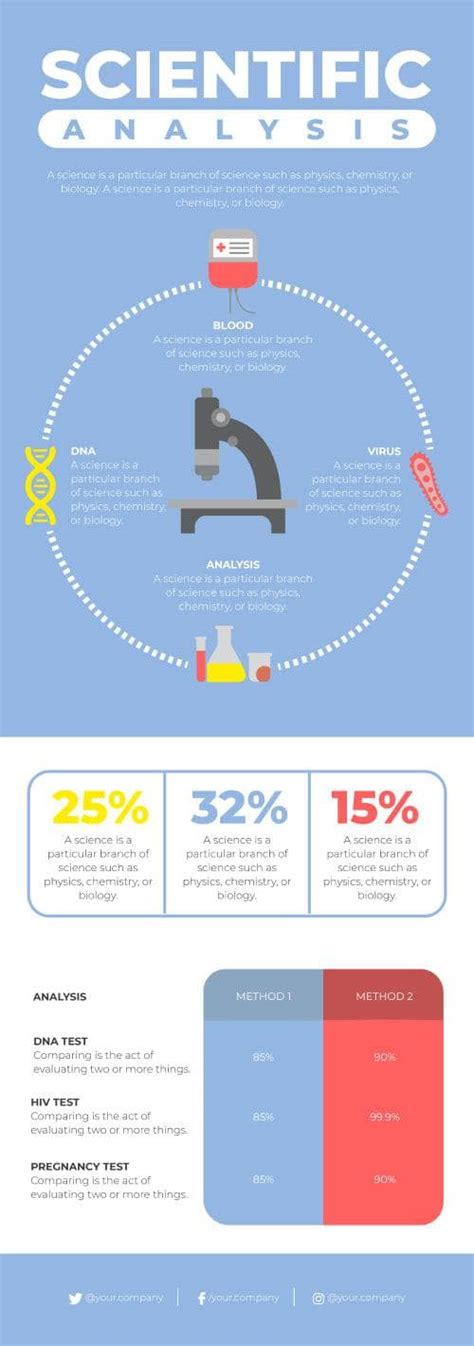 Scientific Analysis Infographic Template Infografolio