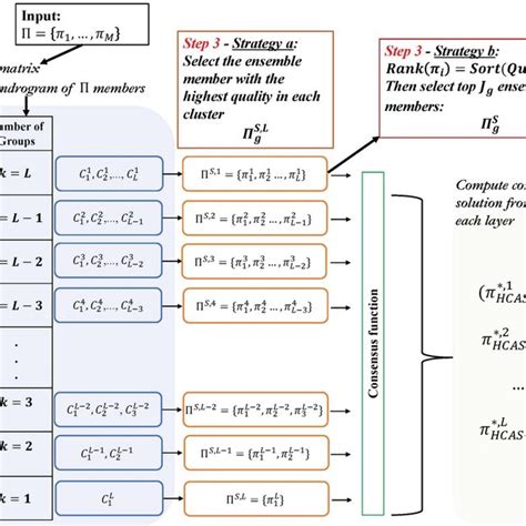 flowchart of hcas sqi method algorithm d download scientific diagram