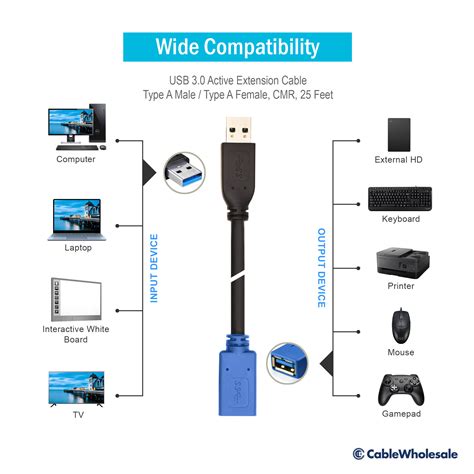 USB Active Extension Cable Gbps CMR Black Ft