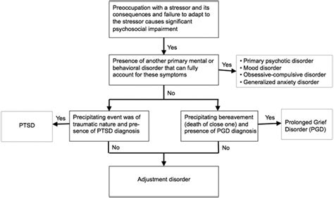 Differential Diagnosis For AD ICD Download Scientific Diagram