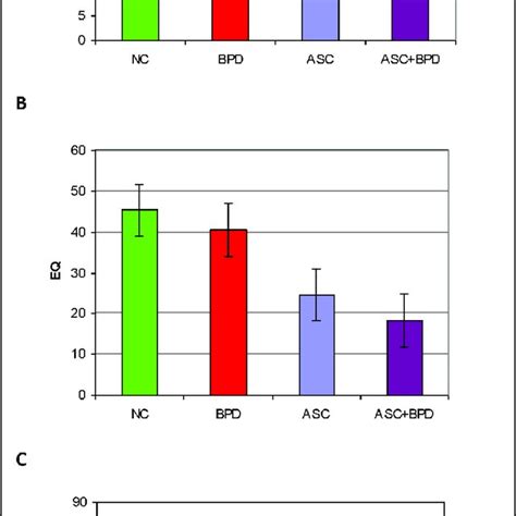 Pdf The Overlap Between Autistic Spectrum Conditions And Borderline Personality Disorder