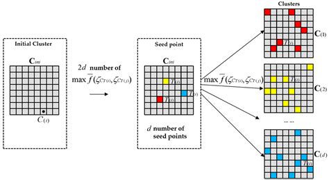 Electronics Free Full Text Tourism Hotel Accommodation Recommendation Algorithm Based On The