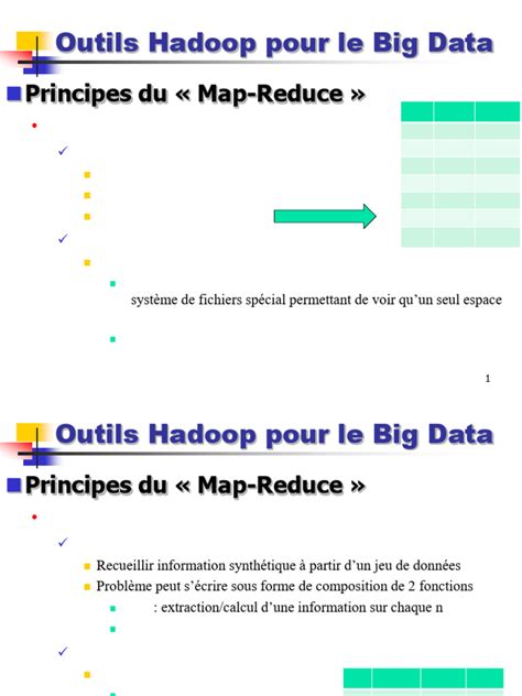 Bigdatanosql06hadoop Map Reduce Yarn Pdf