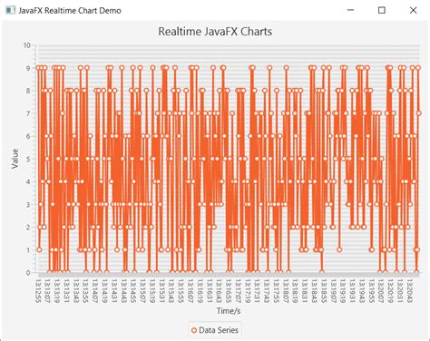 Javafx Charts Keski