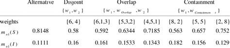 Example Of Different Argument Type Aggregation Results Download Table