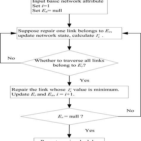 Greedy Algorithm Procedure Download Scientific Diagram
