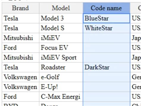 Ie Sorting Bug Removeclass Called Issuportmultipleclassesarg But No