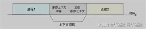 linux性能优化 cpu优化 linux cpu高性能模式 csdn博客