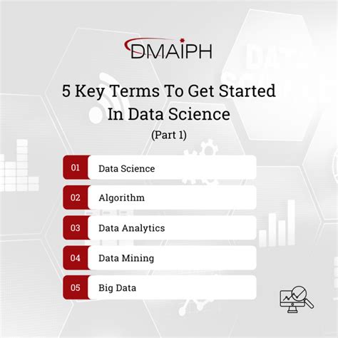 Decoding Data Science A Useful Guide To Basic Terminology Part 1 Decision Making Analytics