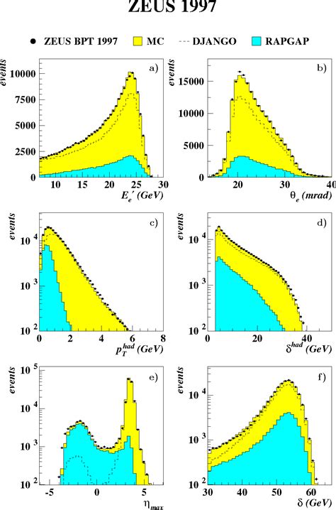 Figure 1 From Measurement Of The Proton Structure Function F 2 At Very