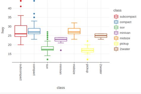Working With Categorical Variables And The Asdiscrete Function Lets Plot For Kotlin