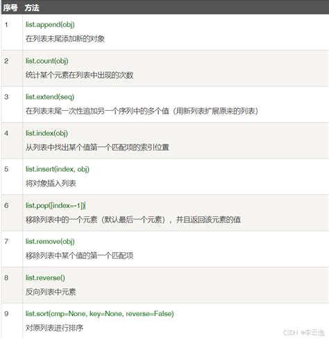 Python列表 Csdn博客