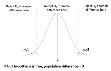 2 research hypotheses and operational definitions constructs