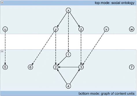 A Schematic Picture Of The Extraction Scenario Given By Wikipedia S Download Scientific