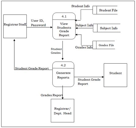 records management process flow chart a visual reference of charts