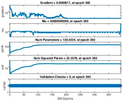 Optimal Scheduling Of Neural Network Based Estimated Renewable Energy Nanogrid