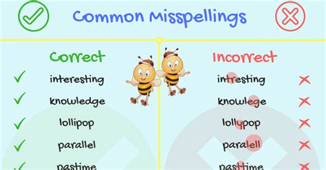 List Of 70 Common Spelling Mistakes In English Eslbuzz Learning English