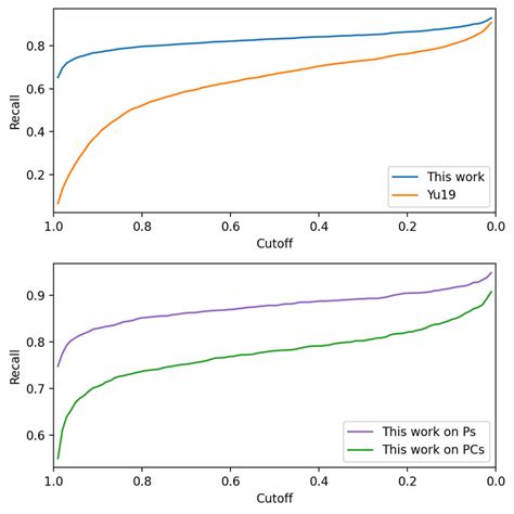 Identifying Exoplanets With Deep Learning V Improved Light Curve Classification For Tess Full