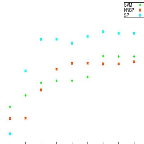Error Ep Th For Each Model As A Function Of Price Threshold For The