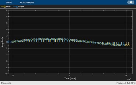 Outputdelay Determine Output Delay Of Single Rate Or Multirate Filter