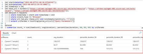 Azure App Insights Fetch Request Count Grouped By Request Param