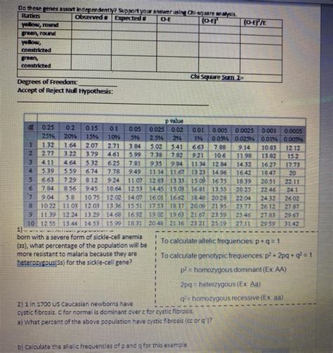 Solved £0b Chi Square Genetics Practice Problems 0 X²
