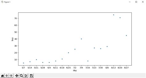 Pythonmatplotlibライブラリ 道草エンジニアの覚え書き