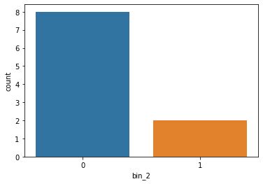 Feature Encoding Techniques Machine Learning GeeksforGeeks