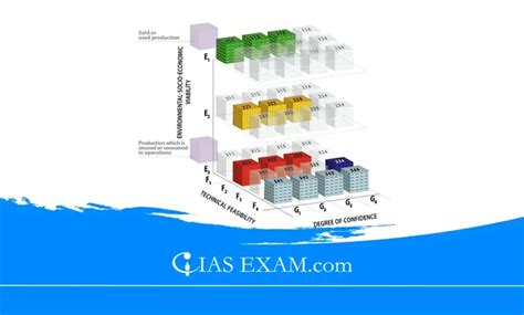 Resource Classification Code Upsc Resource Classification Code Upsc