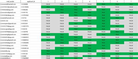 使用python脚本从邮箱中拉取邮件处理并生成csv文件 NGX Project NGX HK