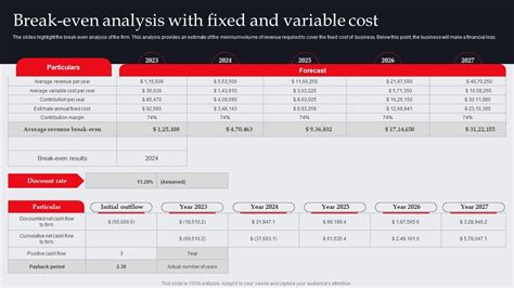 Break Even Analysis With Fixed And Variable Cost It And Tech Support Business Plan BP SS PPT Sample