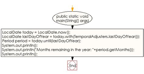 Java Get The Months Remaining In The Year
