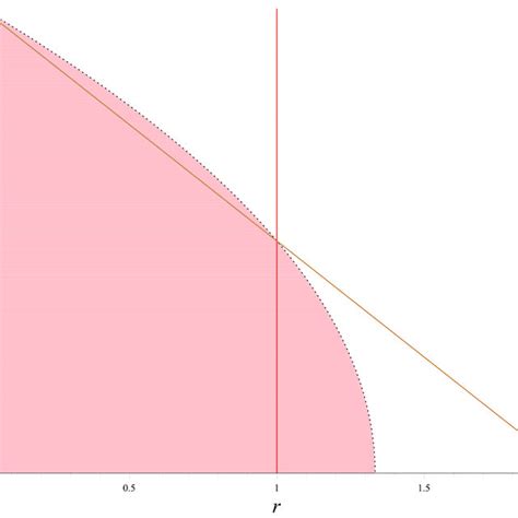 The Same Photon Orbits Of An Extremal Kerrnewman Black Hole As Plotted