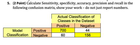 Solved Point Calculate Sensitivity Specificity Chegg