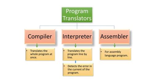 types of programming languages pptx programming languages computing