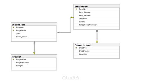 تصميم قواعد البيانات باستخدام ms sql server خمسات