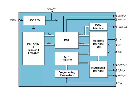 Ams As5040 Rotary Sensor Position Sensors 艾迈斯欧司朗 Ams Osram
