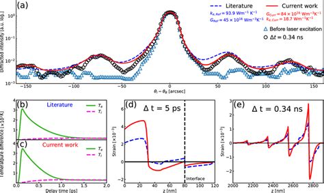a si 004 rocking curve black circle and calculation result of