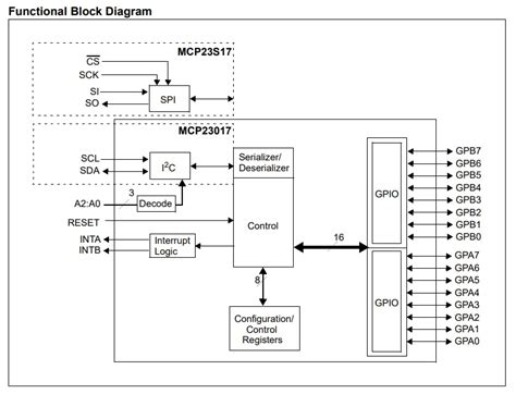 Function Diagram Electronics Lab