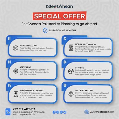 Ahsan A On Linkedin Automation Cypress Securitytesting Testing Meetahsan