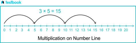 Multiplication Of Integers Understanding The Basics And Rules