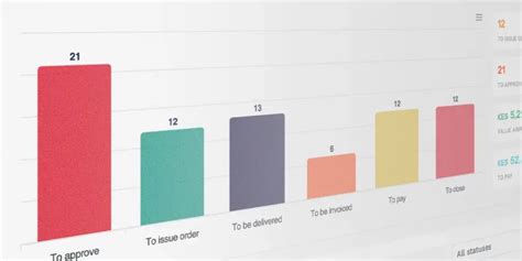 Purchase Orders Invoices Suppliersplus Enhanced Dashboards