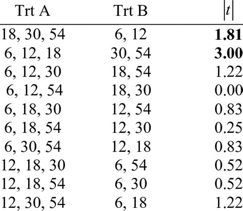 0 1 all possible permutations of the observed data download table