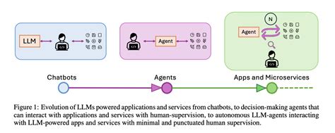 Researchers At UC Berkeley Introduce GOEX A Runtime For LLMs With An Intuitive Undo And Damage